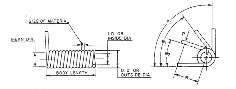 Custom Torsion Springs Manufacturer | AAAA Specialties