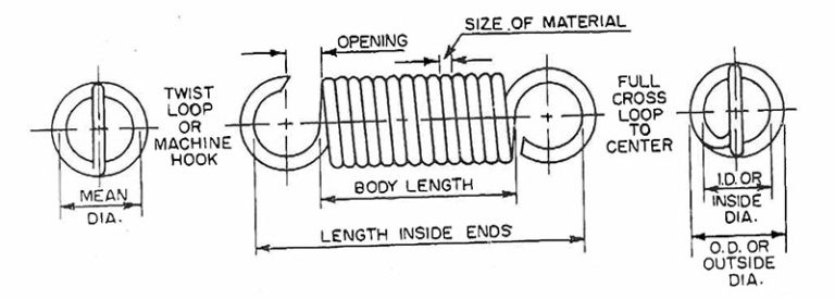 Custom Manufactured Extension Springs | AAAA Specialties
