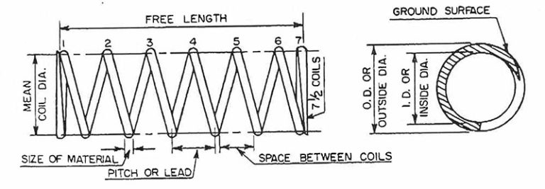 Custom Compression Springs | AAAA Specialties